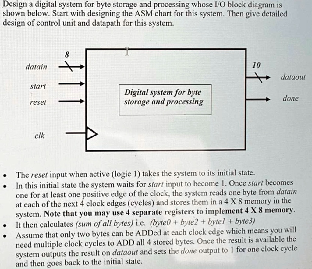 Solved Design A Digital System For Byte Storage And Processing Whose Io Block Diagram Is Shown 