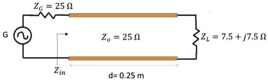 Solved Using The Cascaded Transmission Line Equations Below Calculate