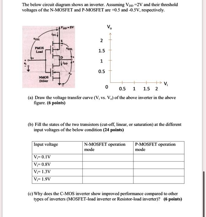 SOLVED: The below circuit diagram shows an inverter: Assuming Vop =ZV and their threshold ...