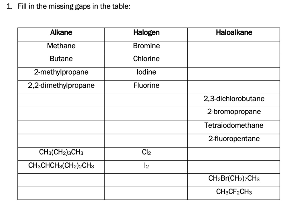 SOLVED: 1. Fill in the missing gaps in the table: Alkane Halogen ...