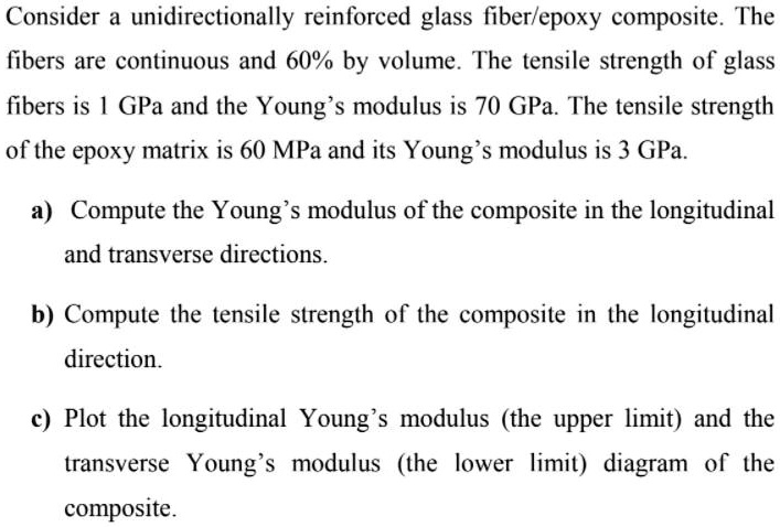 Consider a unidirectionally reinforced glass fiber/epoxy...