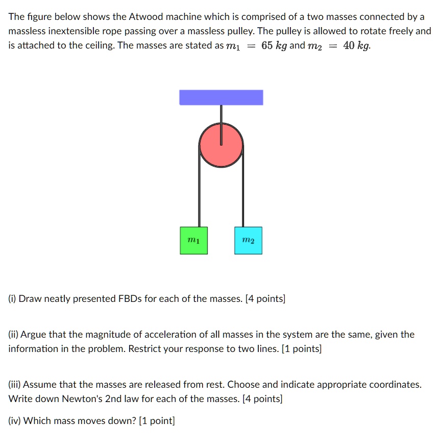 the figure below shows the atwood machine which is comprised of a two ...