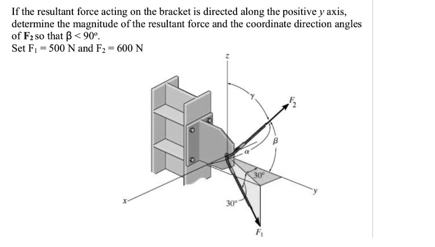 SOLVED: If the resultant force acting on the bracket is directed along the positive y axis ...