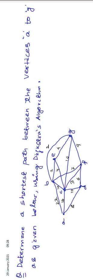 Solved Determine The Shortest Path Between The Vertices A To A As Given In The Diagram Using