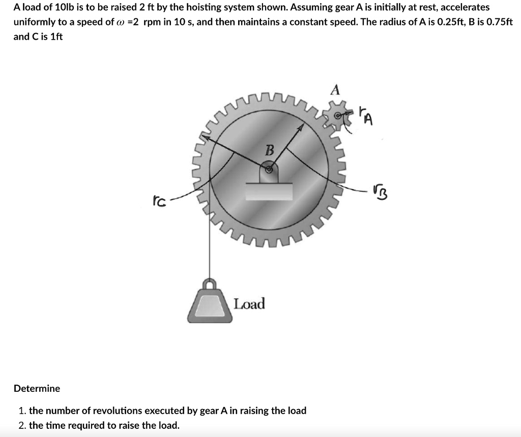 SOLVED: A load of 10 lb is to be raised 2 ft by the hoisting system shown. Assuming gear A is ...