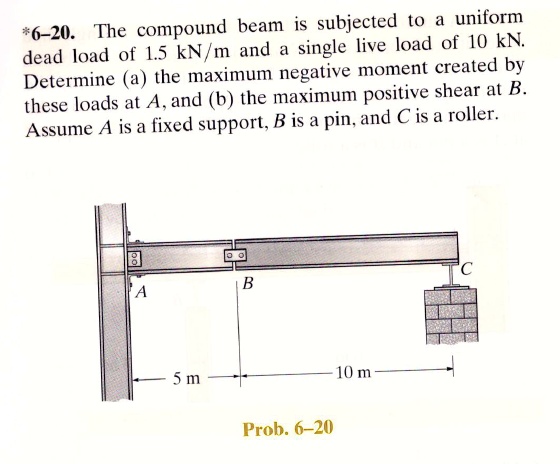*6-20. The compound beam is subjected to a uniform dead load...