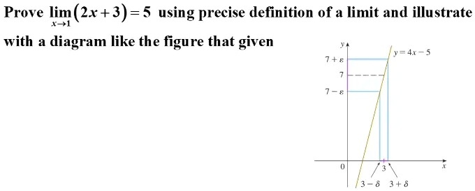 SOLVED: Prove lim (2x + 3) = 5 using precise definition of a limit and ...