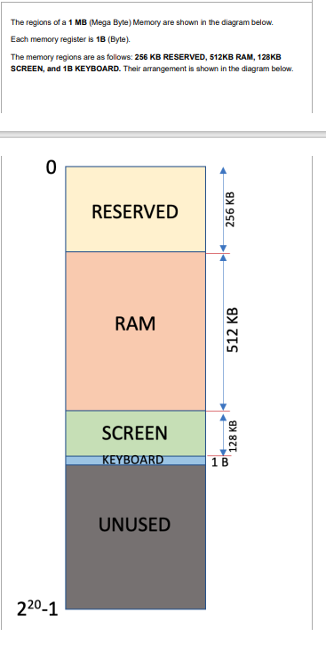 SOLVED: The regions of a 1 MB (Mega Byte) Memory are shown in the ...