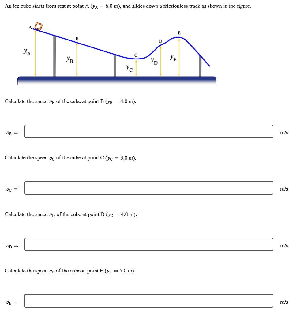 SOLVED: An ice cube starts from rest at point A (YA 6.0 m)- and slides ...