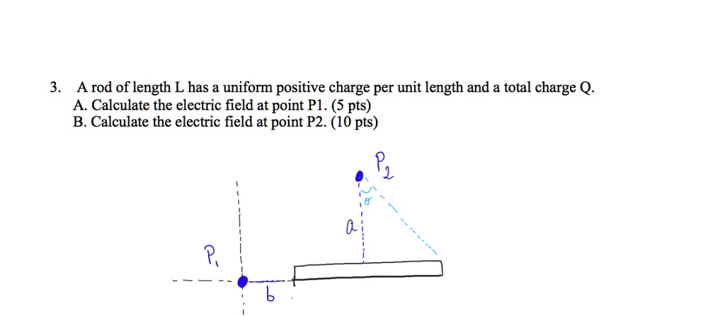a rod of length l has a uniform positive charge per unit length and a ...