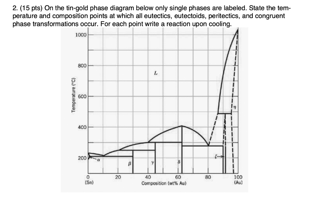 VIDEO solution: 2.(15 pts) On the tin-gold phase diagram below only ...