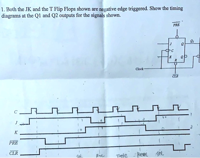 1. Both the JK and the T Flip Flops shown are negative edge triggered. Show the timing diagrams ...