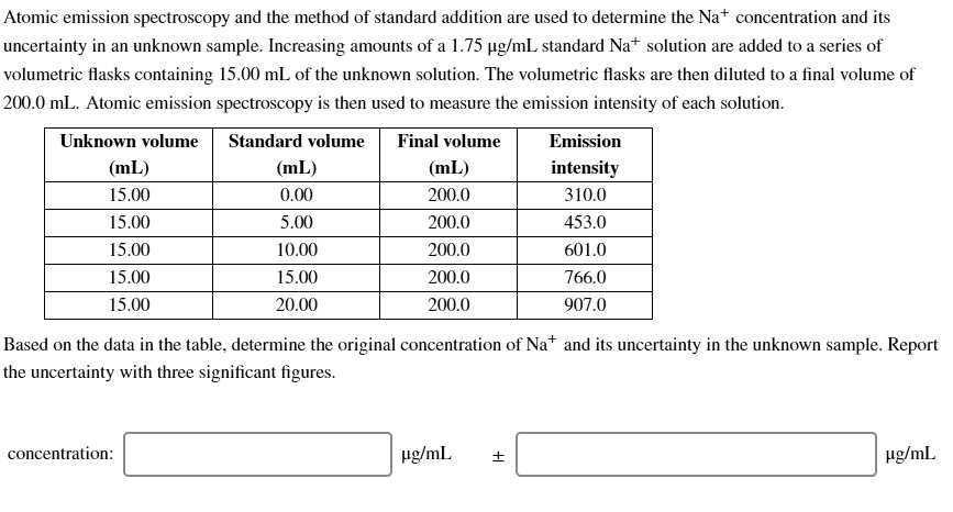 SOLVED: Atomic emission spectroscopy and the method of standard addition are used t0 determine ...