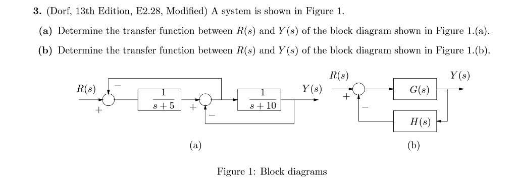 3. (Dorf, 13th Edition, E2.28, Modified) A system is shown in Figure 1. (a) Determine the ...