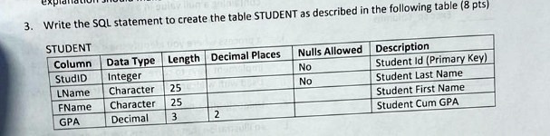 Write the SQL statement to create the table STUDENT as described in the following table (8 pts ...