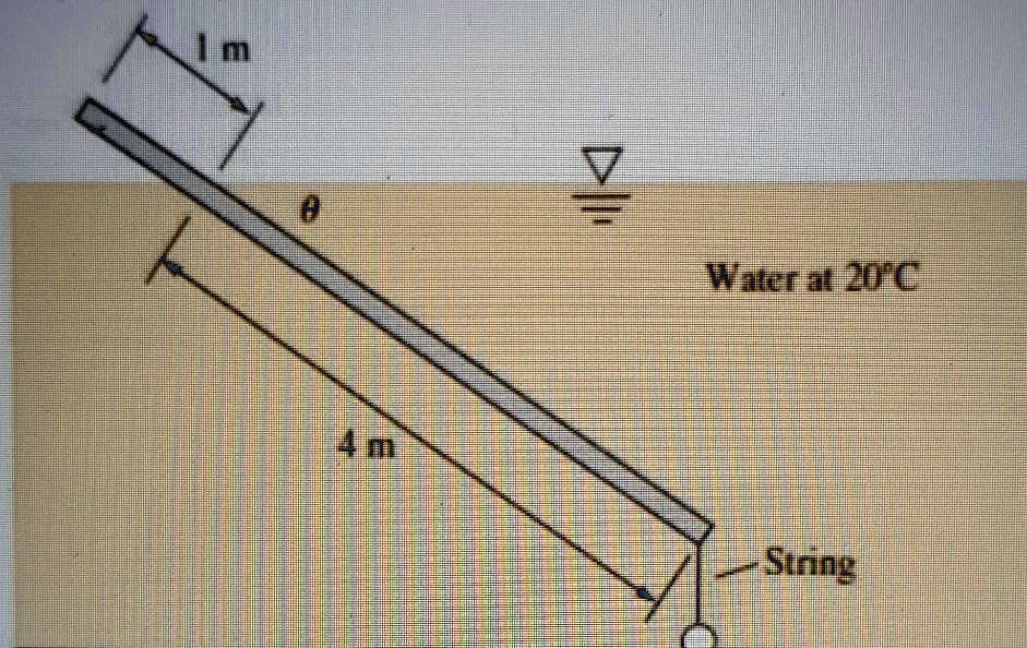 1 m ? 4 m Water at 20°C String