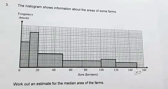 SOLVED: The histogram shows information about the areas of some farms ...