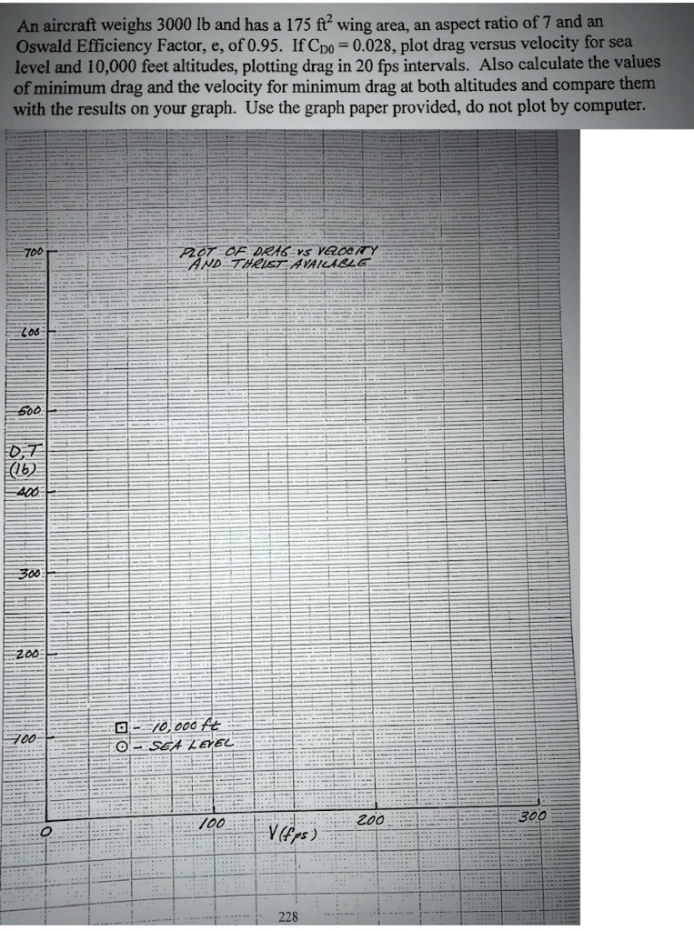 An aircraft weighs 3000 lb and has a 175 ft^2 wing area, an aspect ...