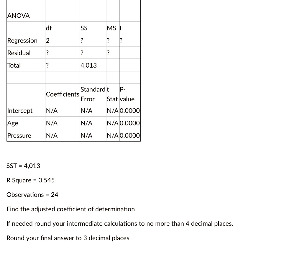 SOLVED: ANOVA df SS MS Regression Residual Total 4,013 Standard t Coefficients Error Statlvalue ...