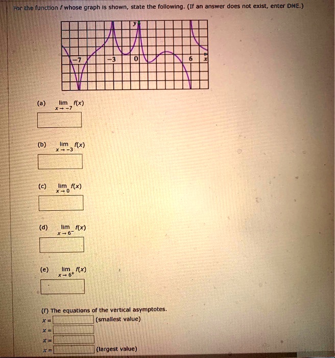 the furcton whose graph shown state the following if an answer does not exist enter dne iim fx x ...