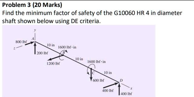 Problem 3 (20 Marks) Find the minimum factor of safety of the G10060 HR ...