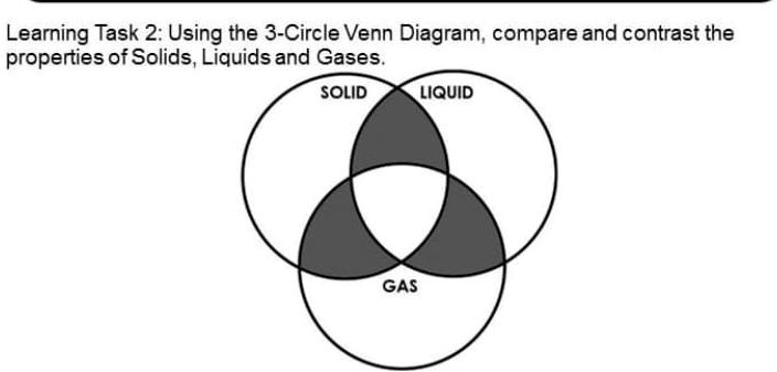 SOLVED: Pasagot po kailangan lang po :) Learning Task 2: Using the 3 ...