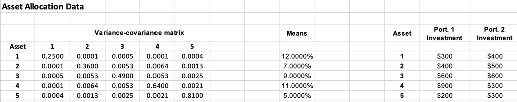 Solved Use The Excel File Asset Allocation Data To Determine The Following 1 Create A One 8083