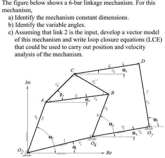 SOLVED: The figure below shows a 6-bar linkage mechanism. For this ...