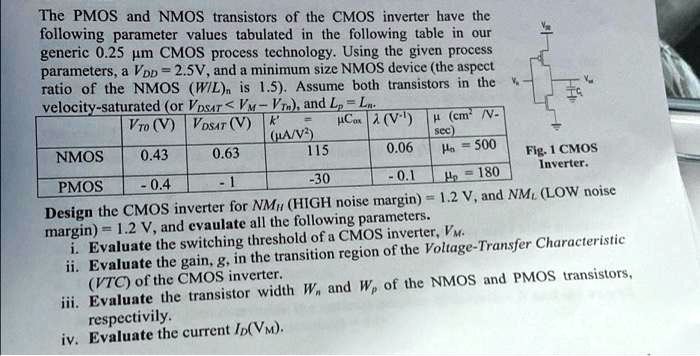VIDEO solution: The PMOS and NMOS transistors of the CMOS inverter have ...