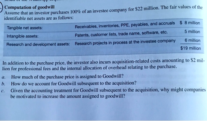Computation of goodwill Assume that an investor purchases...
