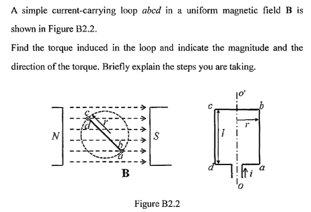 SOLVED: A simple current-carrying loop abcd in a uniform magnetic field ...