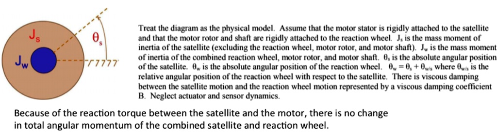 draw free body diagrams of the satellite and the reaction wheel and ...