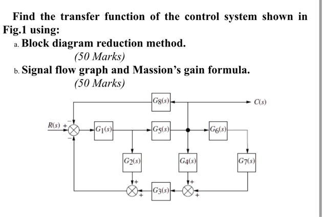 Find the transfer function of the control system shown in Fig. 1 using: a. Block diagram ...