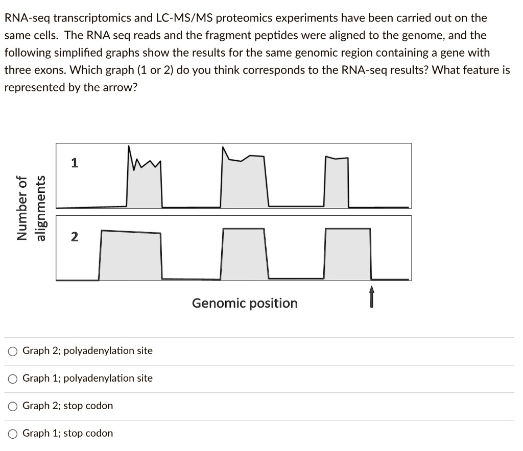 SOLVED: RNA-seq transcriptomics and LC-MS/MS proteomics experiments ...