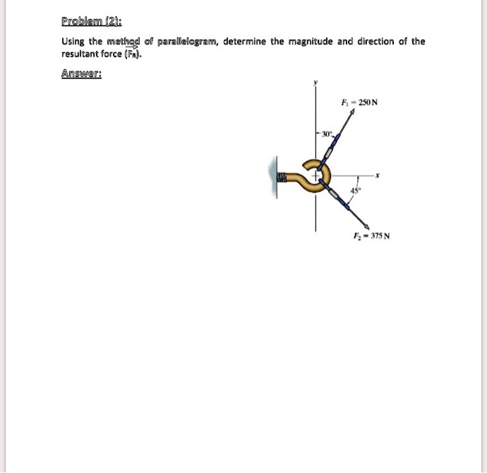 SOLVED: Using the method of parallelogram, determine the magnitude and ...