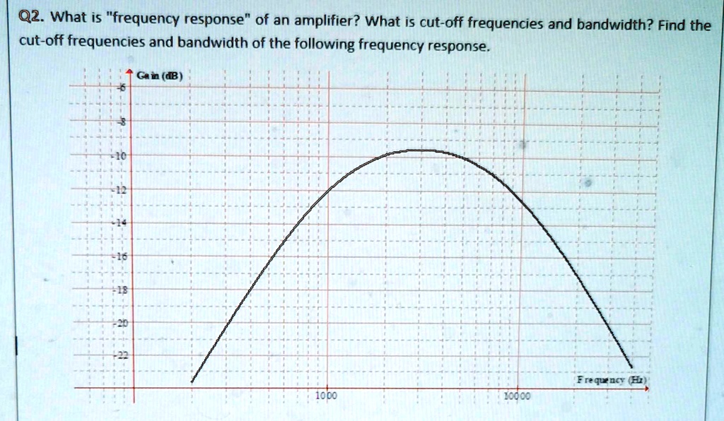 SOLVED: Solution: Q2. What is the "frequency response" of an amplifier ...