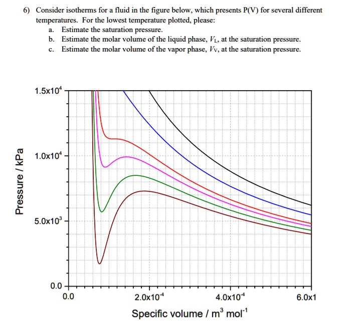 SOLVED: Thermodynamics II: Measure the saturation pressure: 6) Consider ...