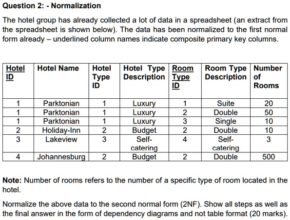 Question 2: Normalization The hotel group has already collected a lot of data in a spreadsheet ...