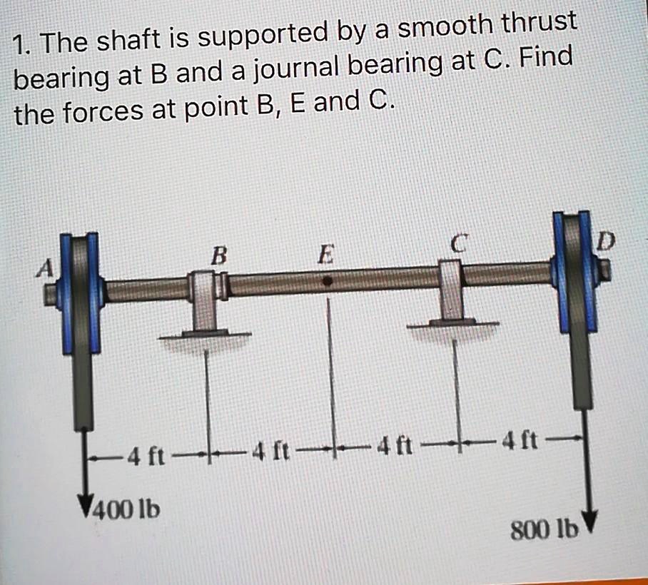 the shaft is supported by a smooth thrust bearing at b and a journal ...