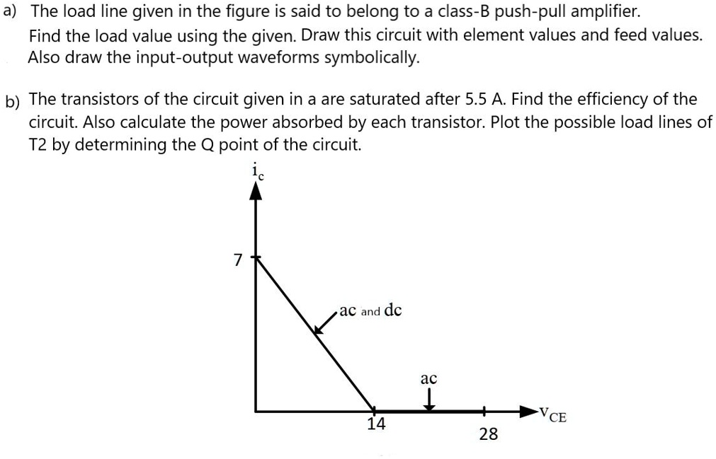 a) The load line given in the figure is said to belong to a class-B ...