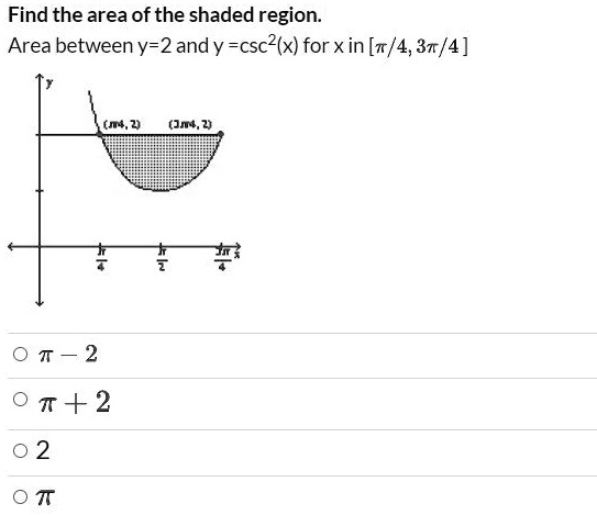Find the area of the shaded region: Area between y-2a… - SolvedLib