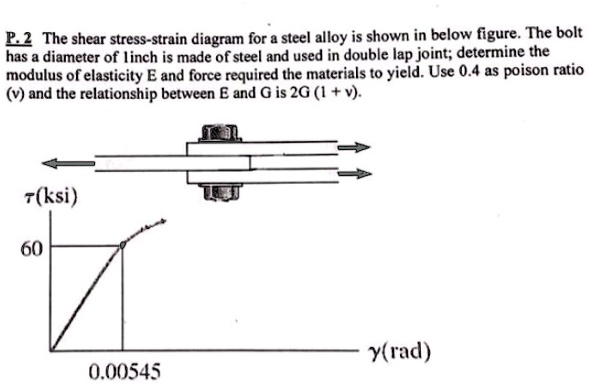 P. 2 The shear stress-strain diagram for a steel alloy is shown in the ...