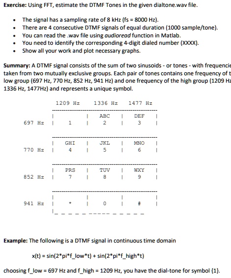 Solved Exercise Using Fft Estimate The Dtmf Tones In The Given Dialtone Wav File The Signal