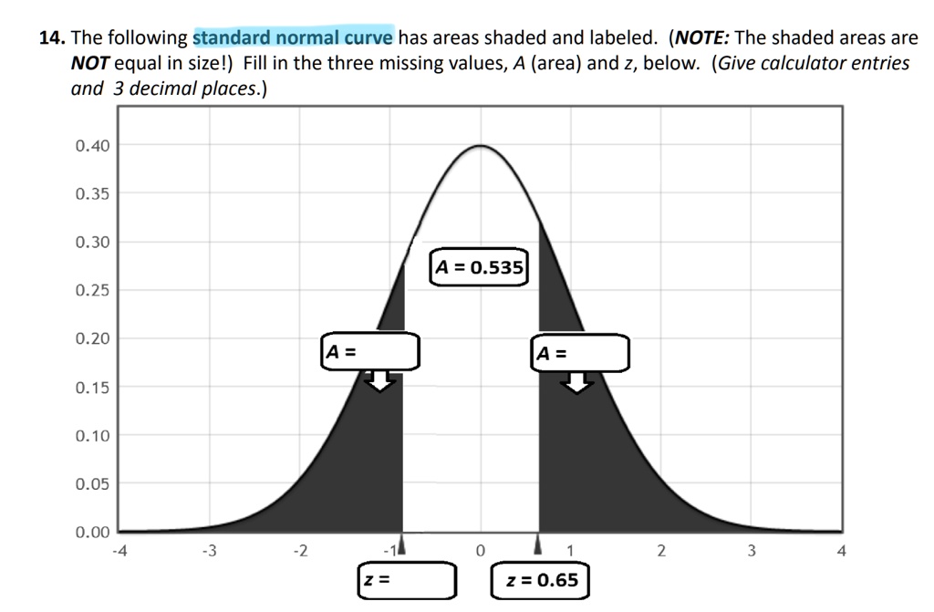 SOLVED: 14. The following standard normal curve has areas shaded and ...