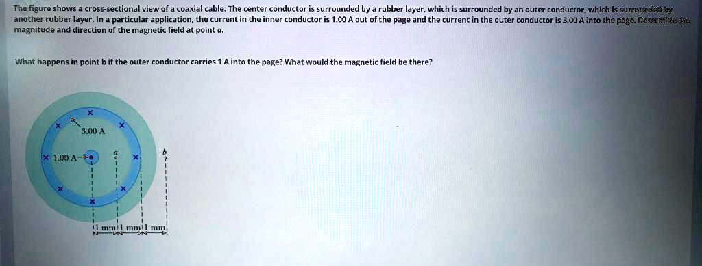 SOLVED: The figure shows cross-sectional view of coaxial cable; The ...