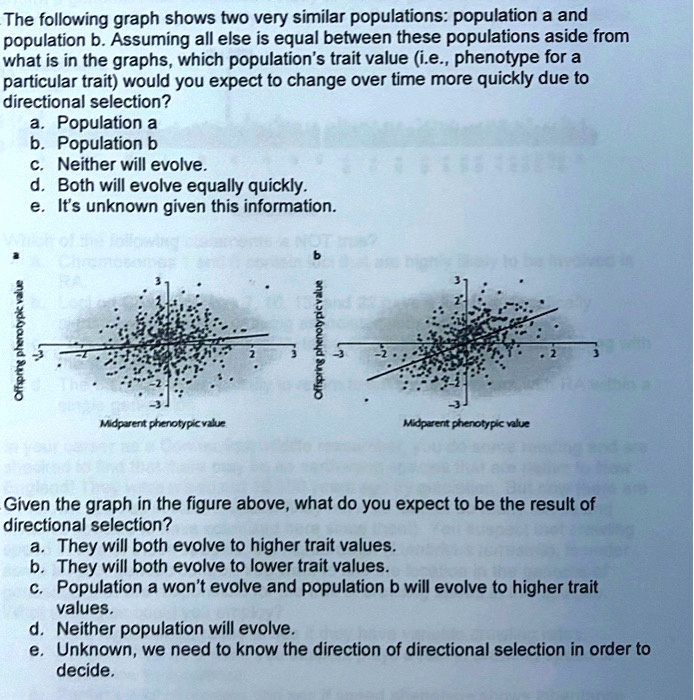 The following graph shows two very similar populations: population a ...