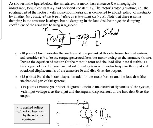 As shown in the figure below, the armature of a motor has resistance R ...