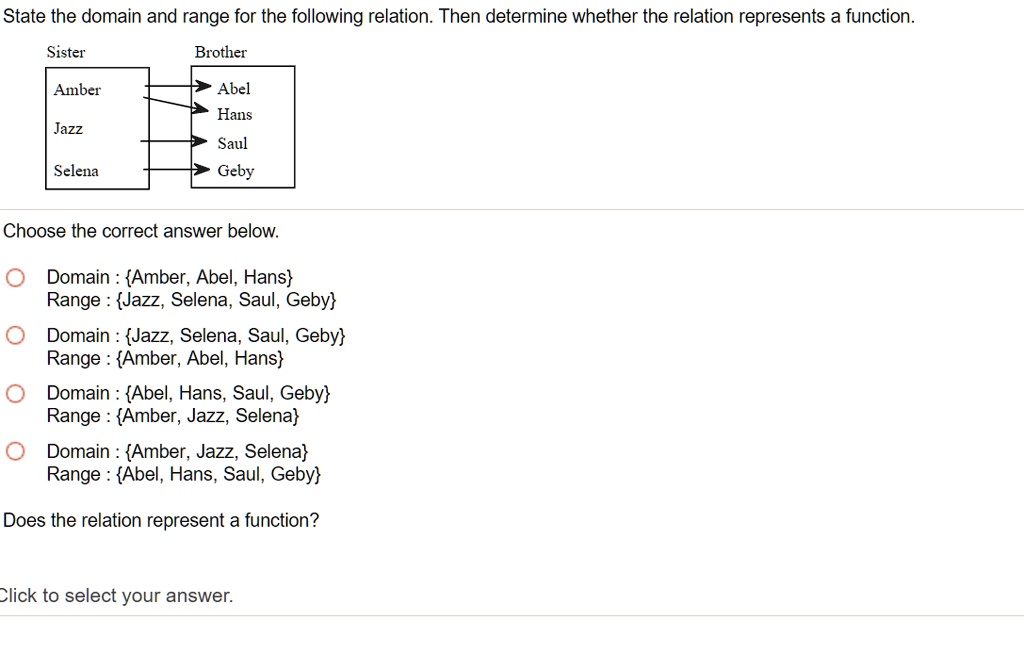 SOLVED:State the domain and range for the following relation. Then ...