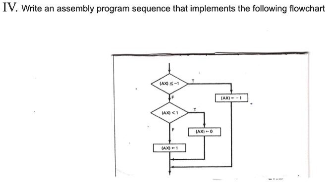 SOLVED: IV. Write an assembly program sequence that implements the ... SOLVED: IV. Write an assembly program sequence that implements the ...