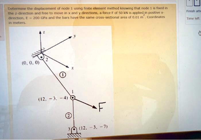 Solved Determine The Displacement Of Node 1 Using Finite Element Method Knowing That Node 1 Is 5608